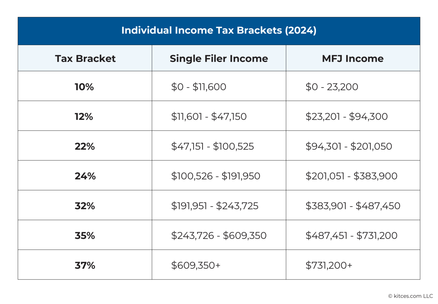 Impact Of 2024 Election On TCJA Sunset And Tax Planning