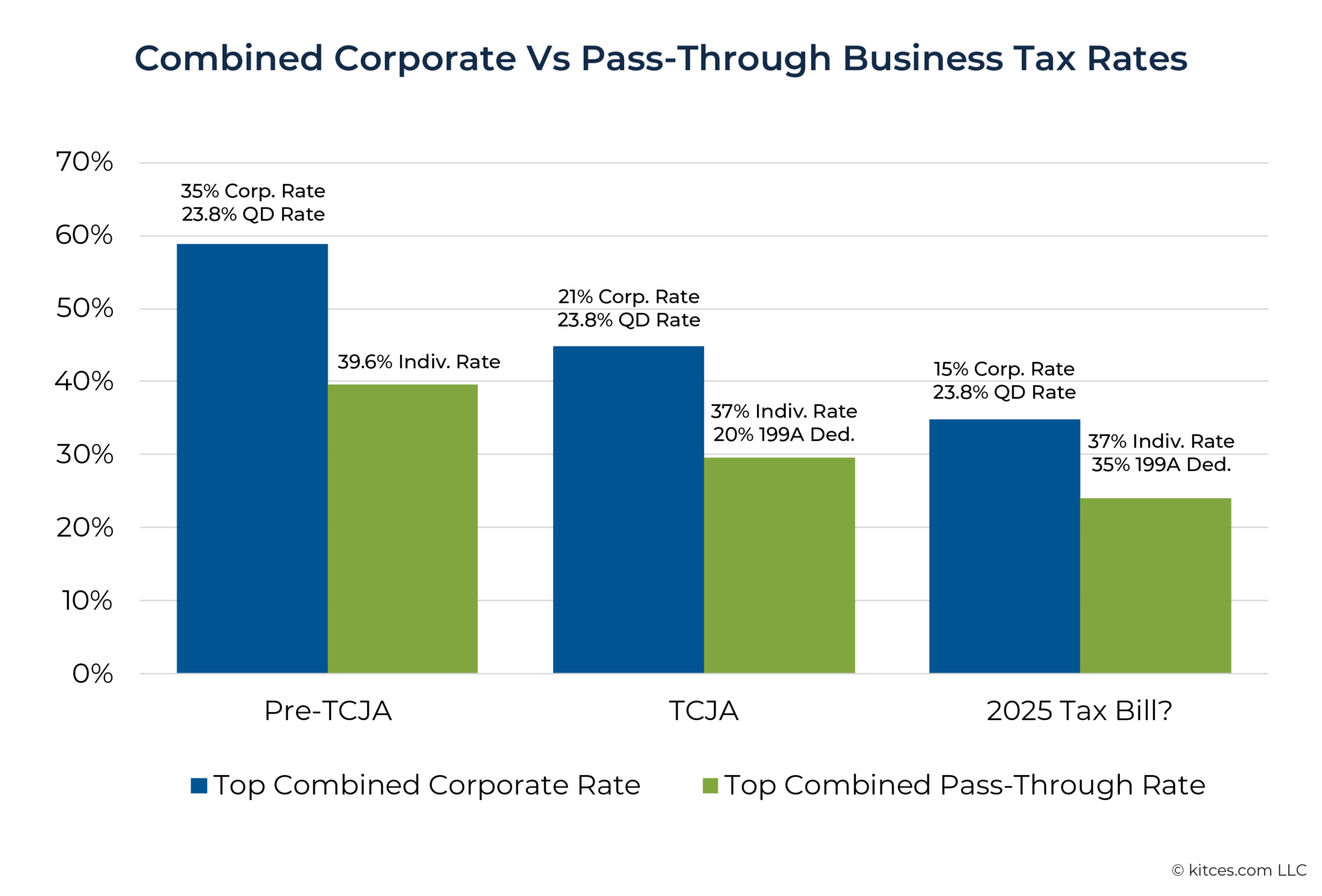 Impact Of 2024 Election On TCJA Sunset And Tax Planning