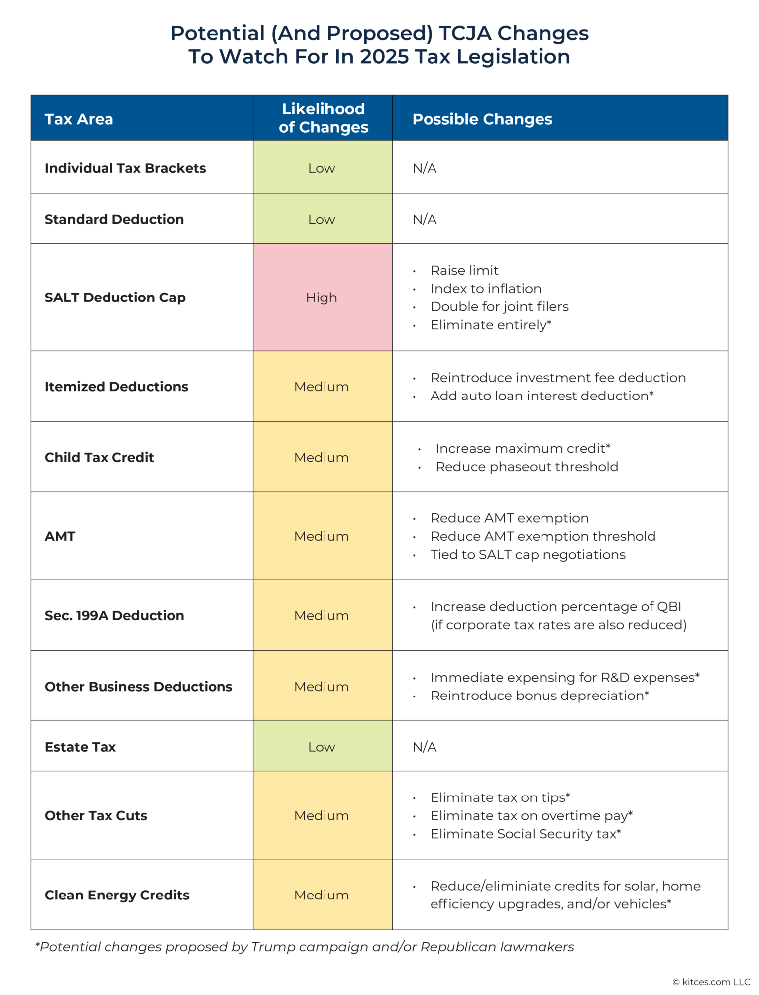 Impact Of 2024 Election On TCJA Sunset And Tax Planning
