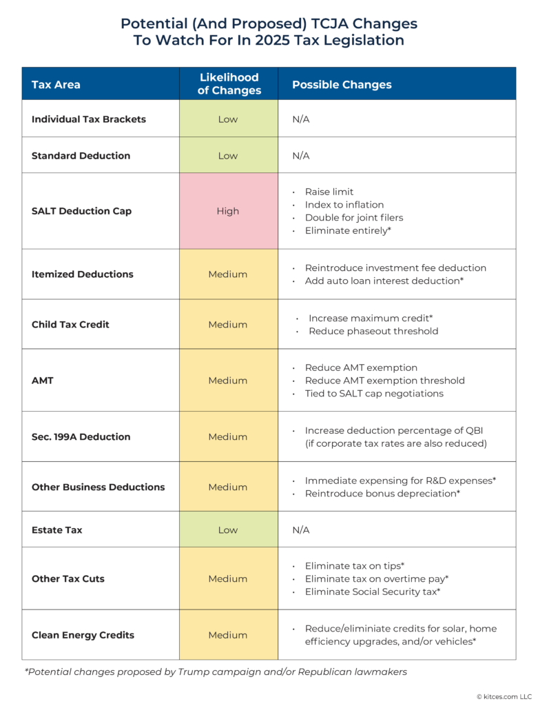 Impact Of 2024 Election On TCJA Sunset And Tax Planning
