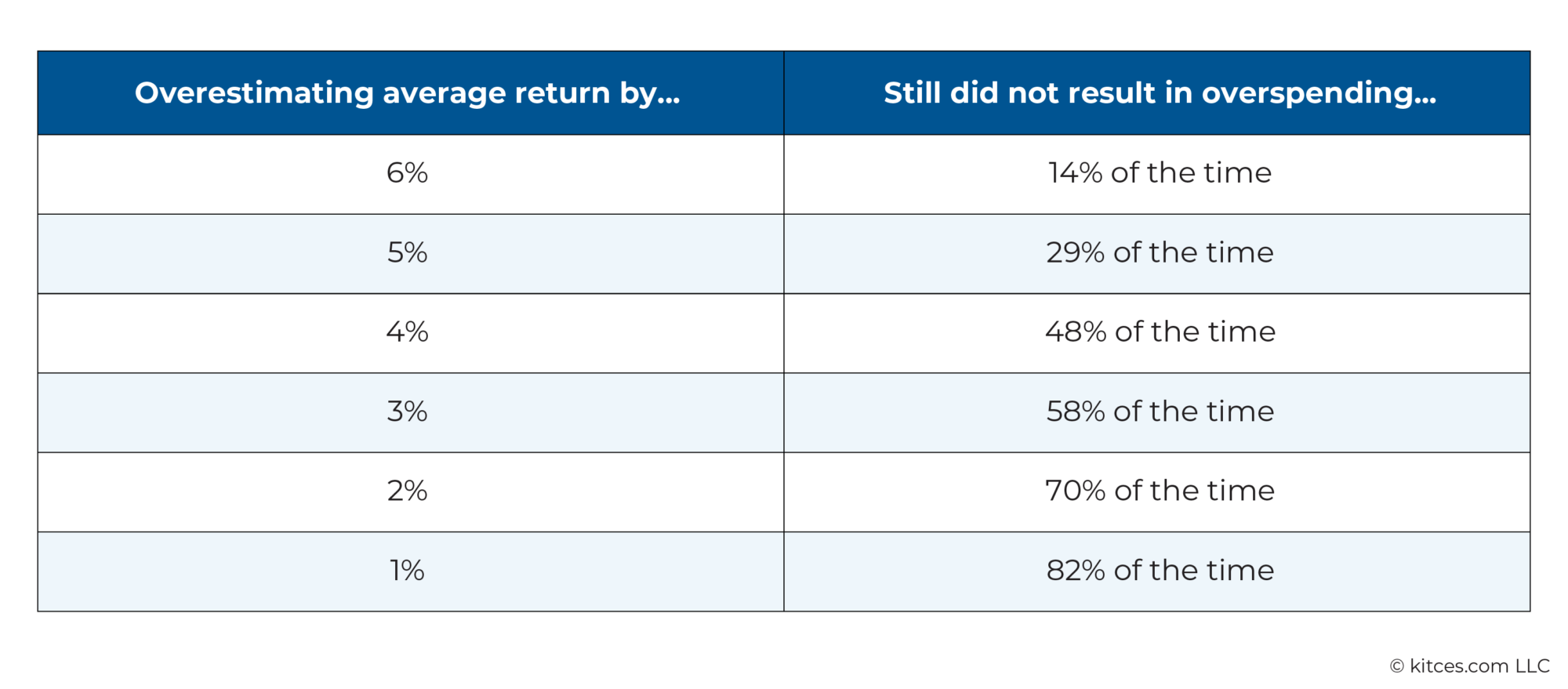 Does Having The 'Right' Capital Market Assumptions Matter?