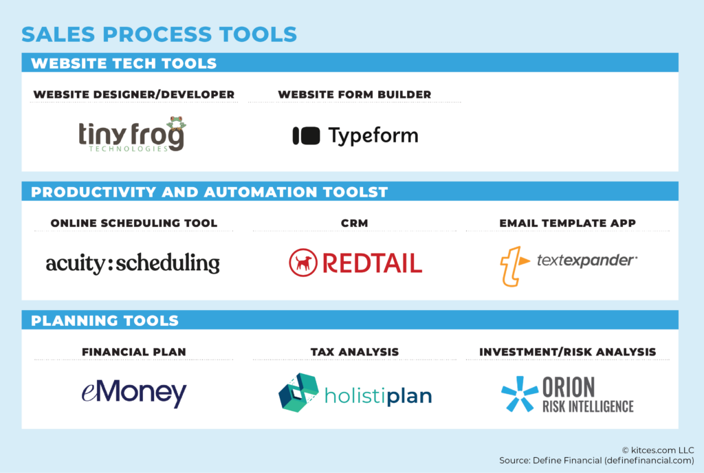 3-Step Sales Process To Show Financial Planning Value To Prospects