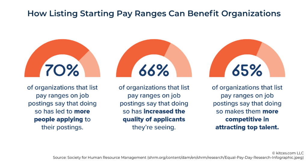 Creating An Inclusive Hiring Process To Find The Ideal Candidate