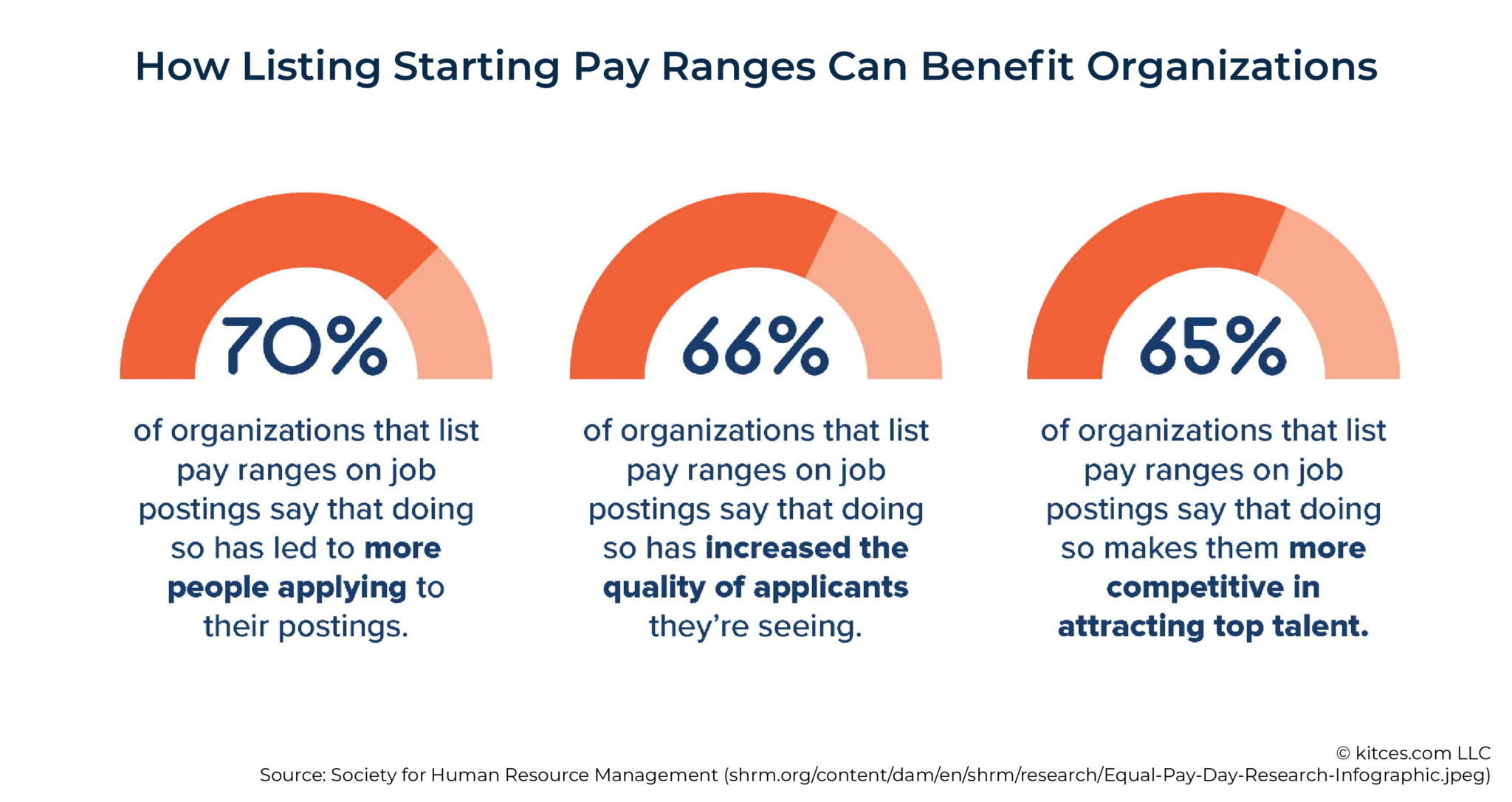 Creating An Inclusive Hiring Process To Find The Ideal Candidate
