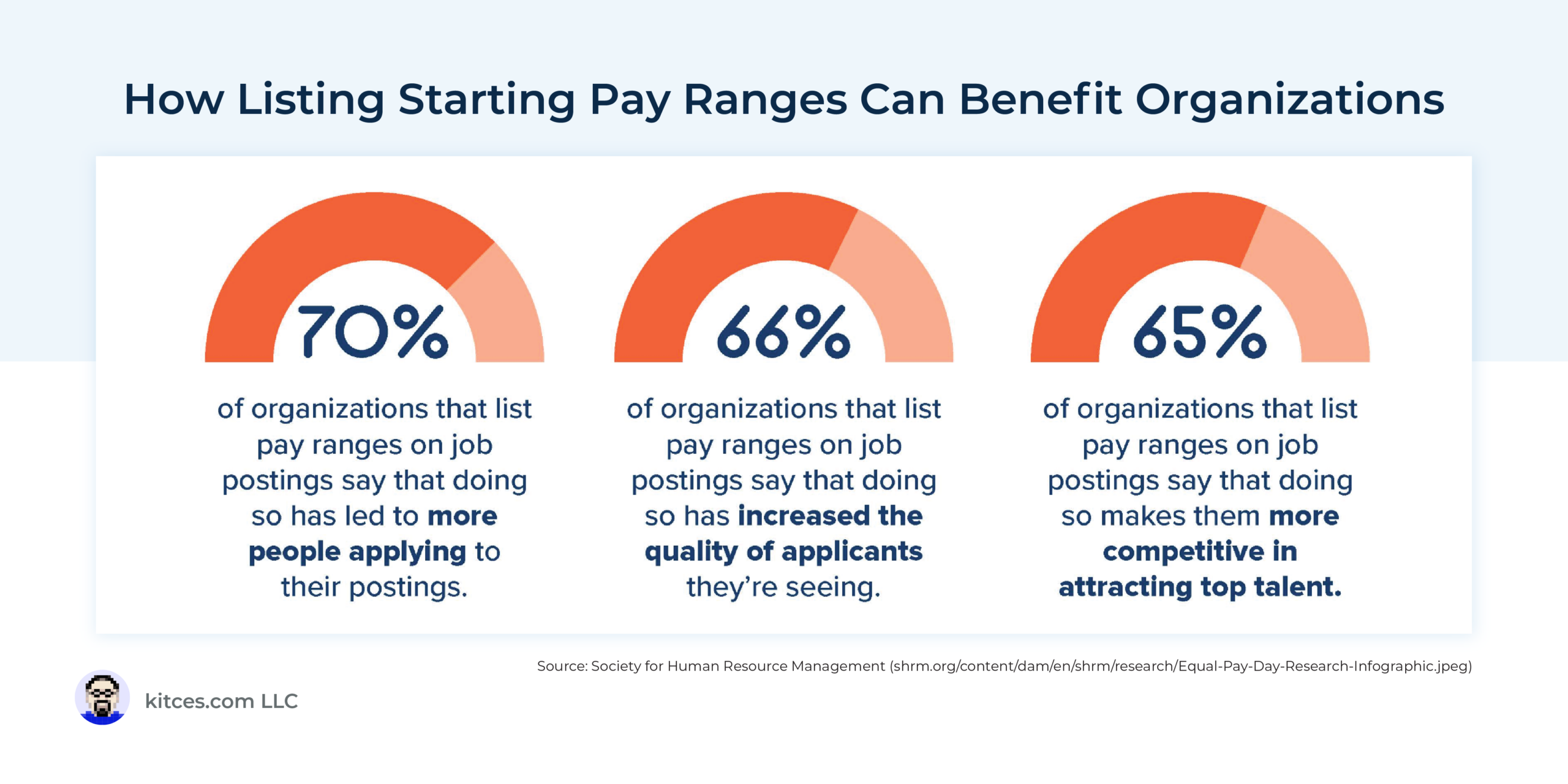 Creating An Inclusive Hiring Process To Find The Ideal Candidate