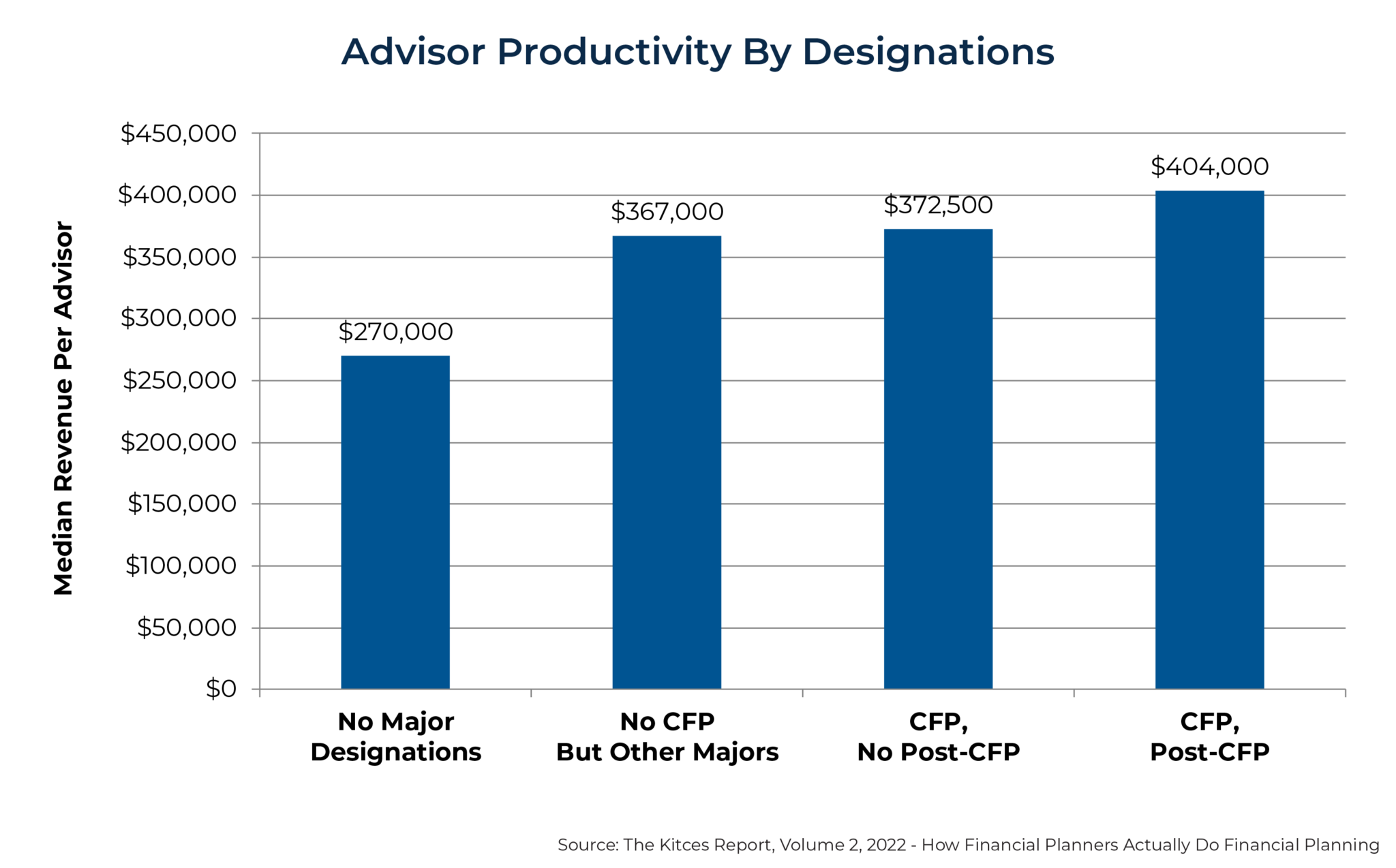 How To Choose The Best CFP Education Program: 2025 Update