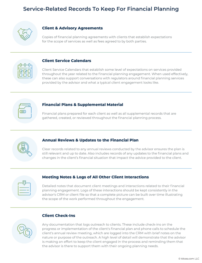 Compliance Checklist To Document Financial Planning Service Delivery