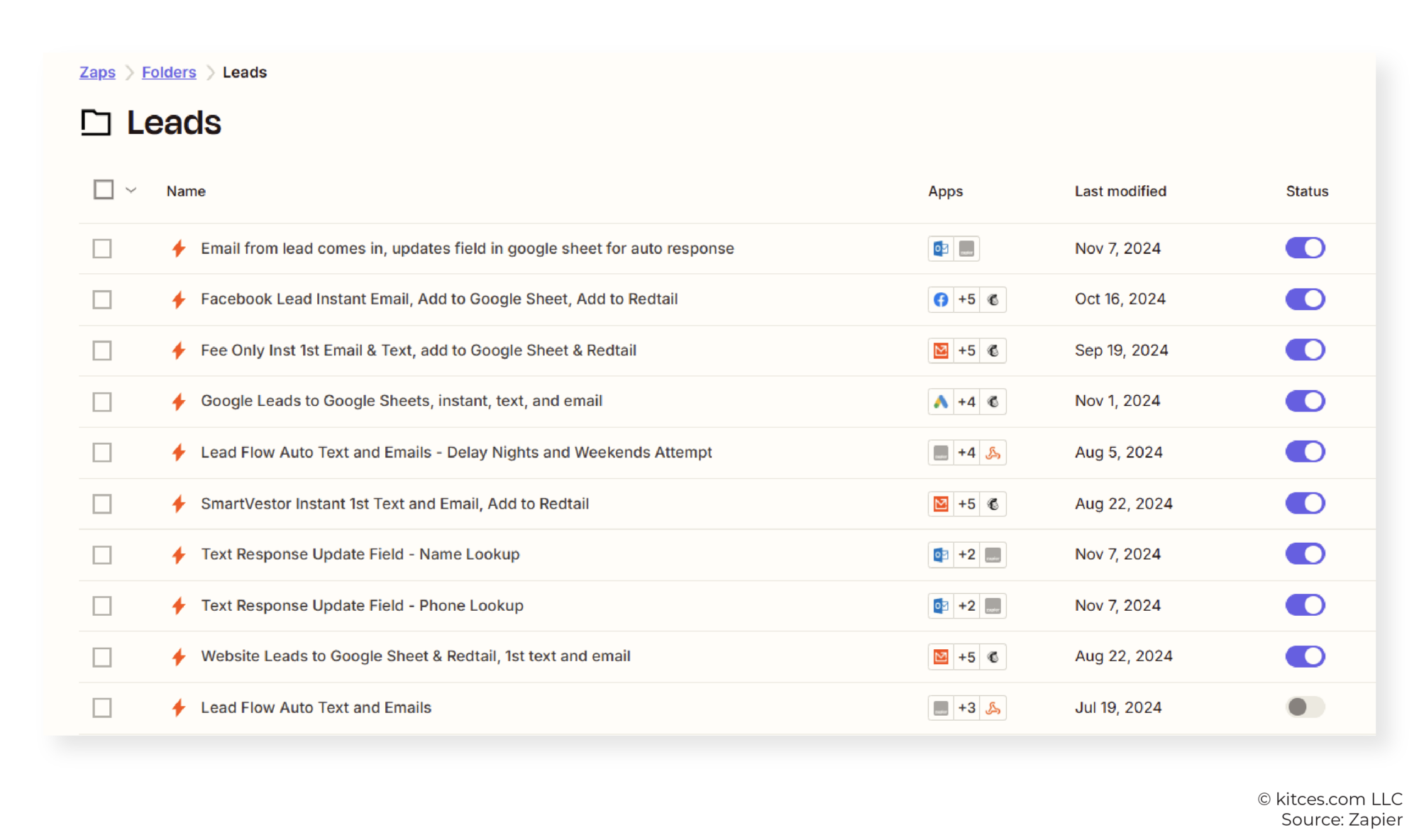 Streamlining Lead Management Process With Zapier Automation