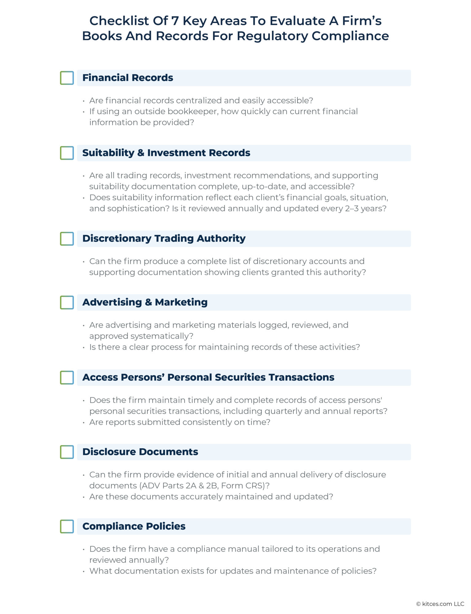 Compliance Checklist To Document Financial Planning Service Delivery