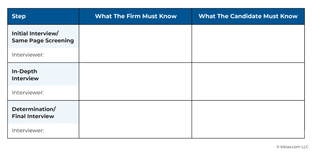 Creating A Hiring Experience That Better Attracts Talent