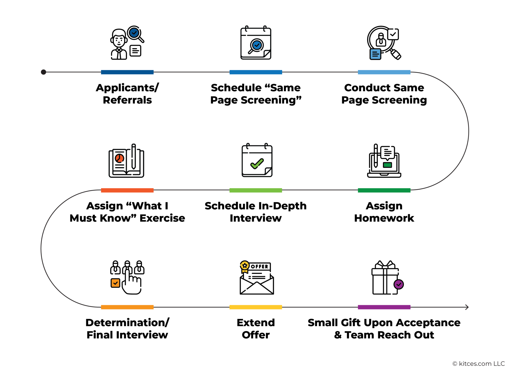 Creating A Hiring Experience That Better Attracts Talent