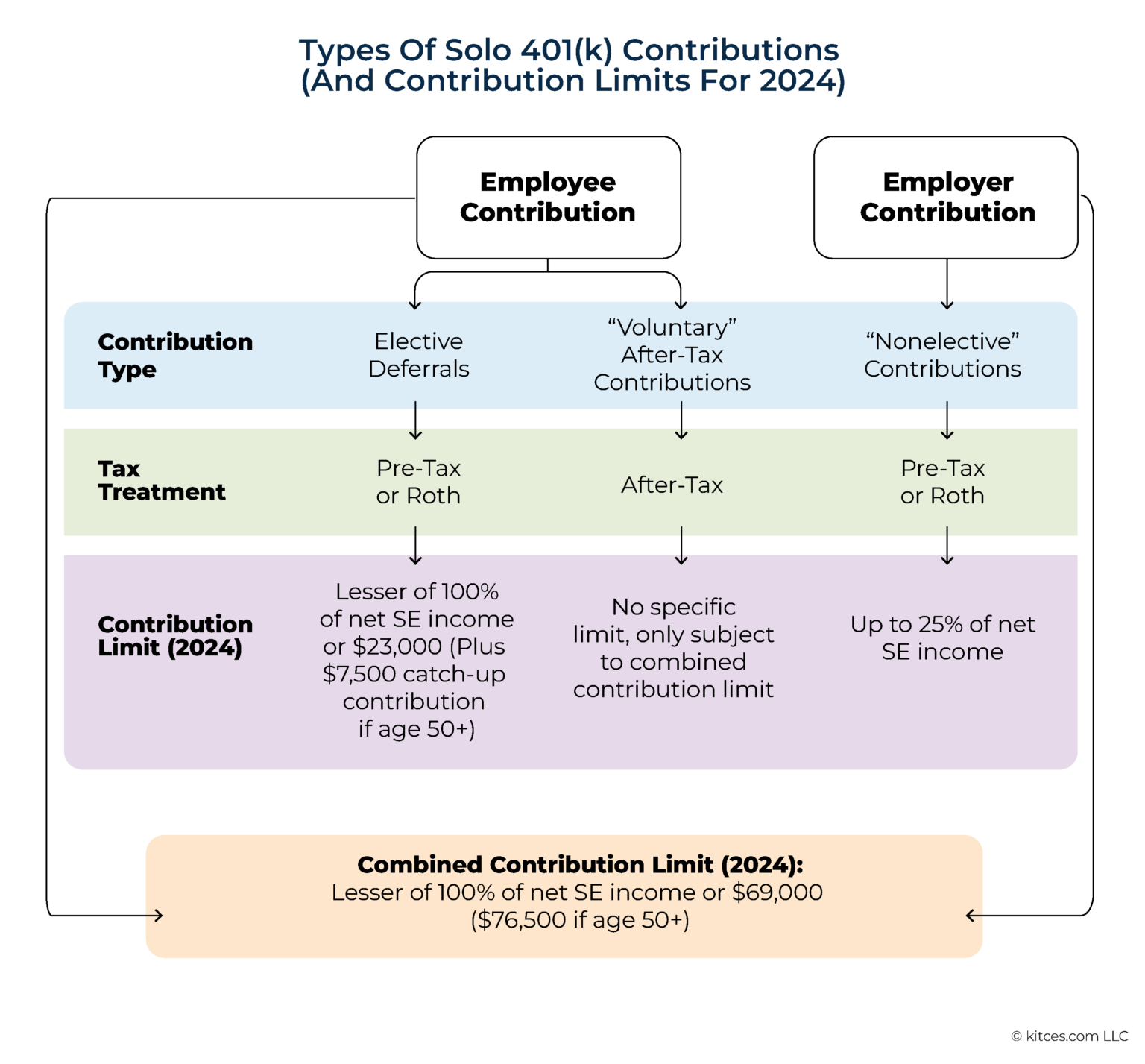 How Roth Employer Contributions To Solo 401(k) Plans Reduce QBI ...