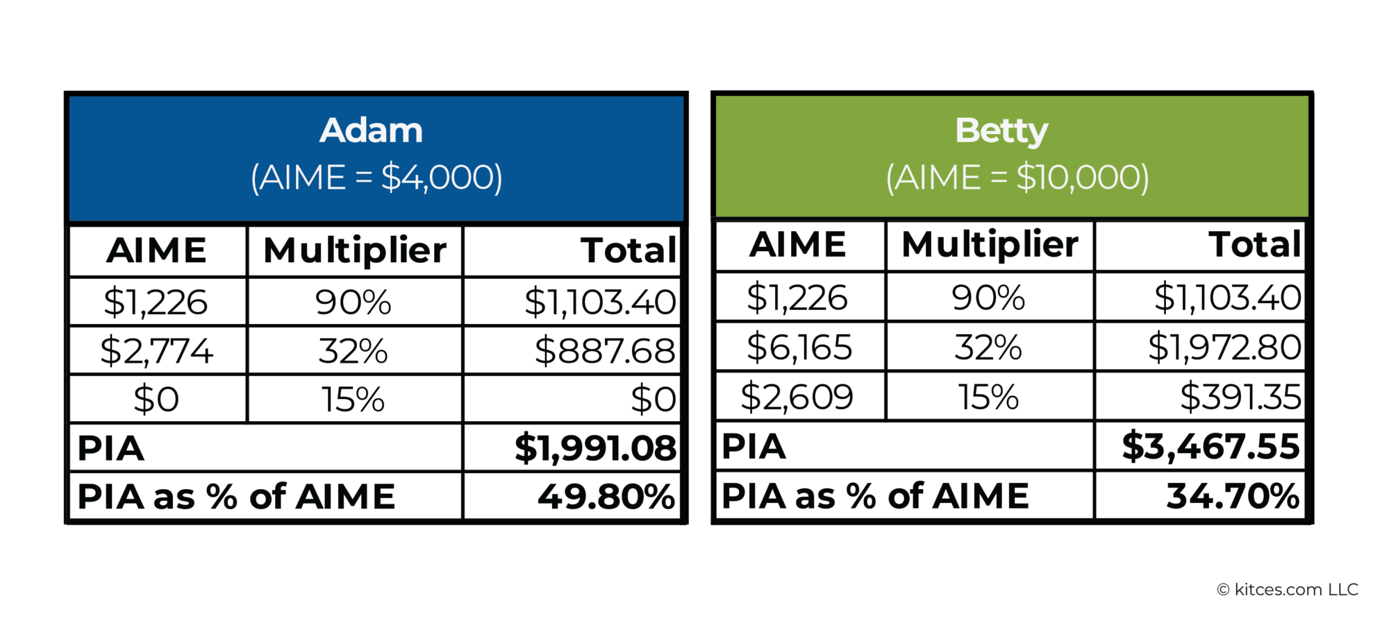 Social Security Fairness Act Repeals The WEP And GPO