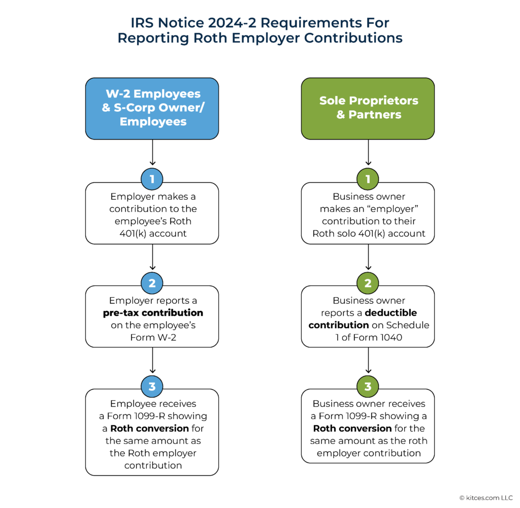How Roth Employer Contributions To Solo 401(k) Plans Reduce QBI ...