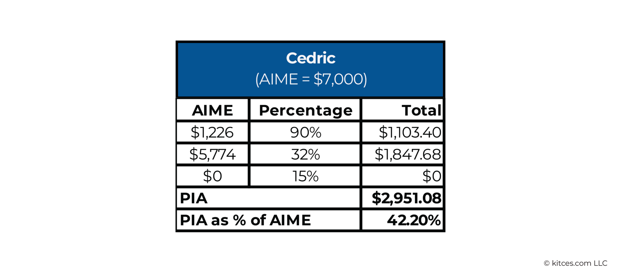 Social Security Fairness Act Repeals The WEP And GPO