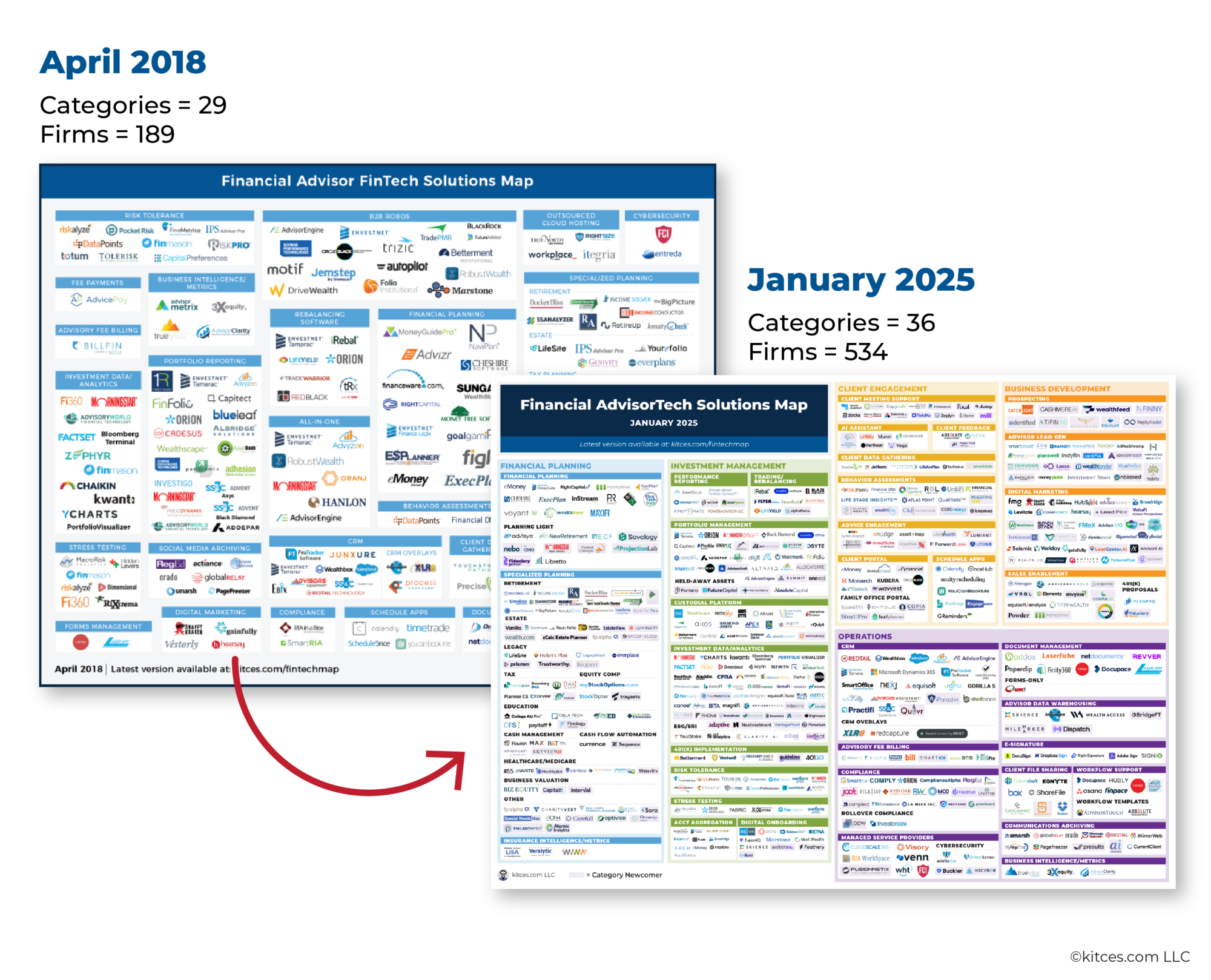 Rebuilding The Kitces Members Section And State Of The Blog