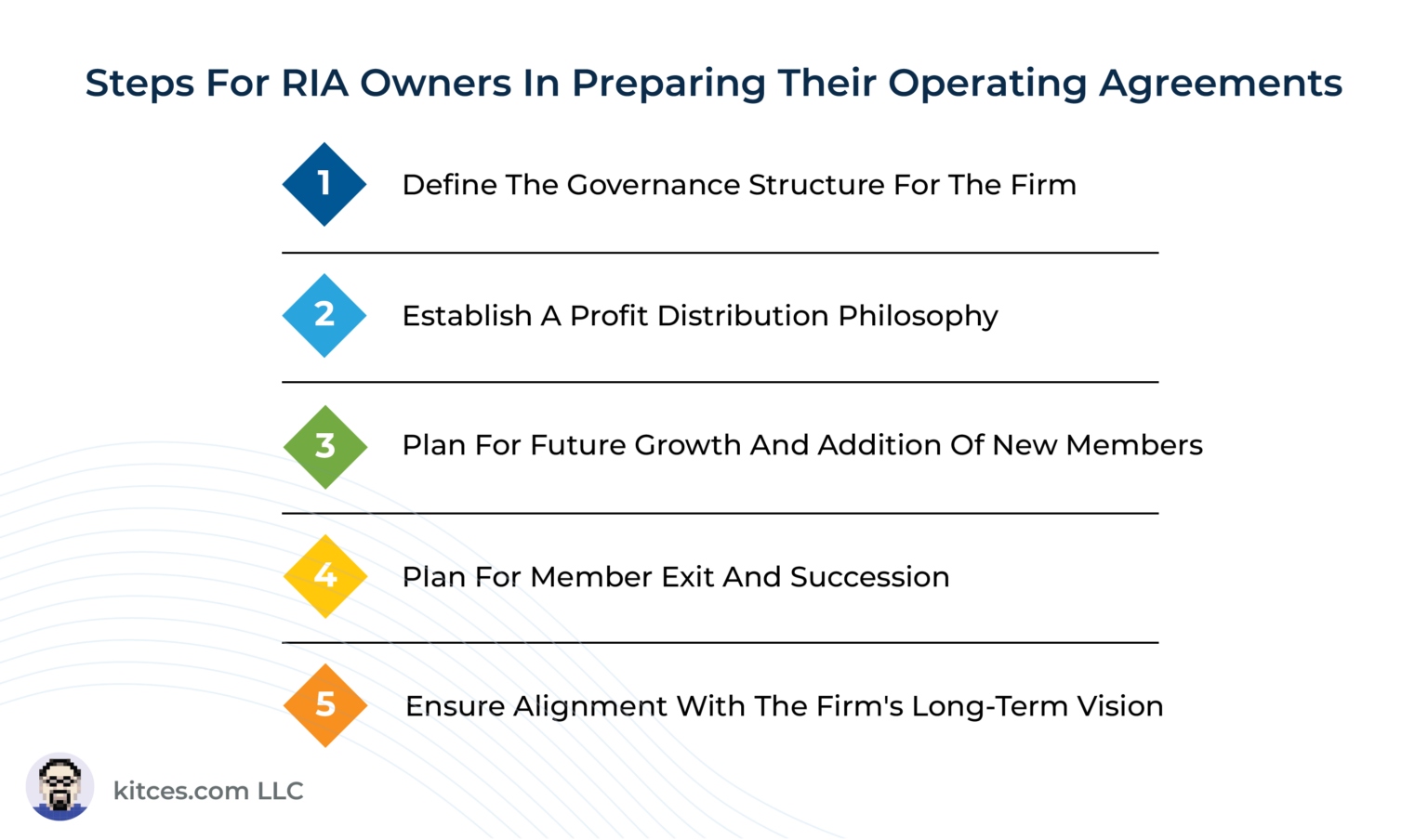 How RIA Owners Can Craft An Effective Operating Agreement