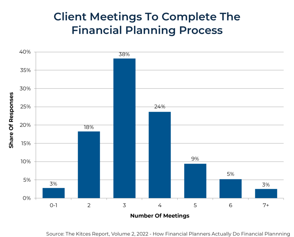Optimizing Planning Process For Clients Nearing Retirement