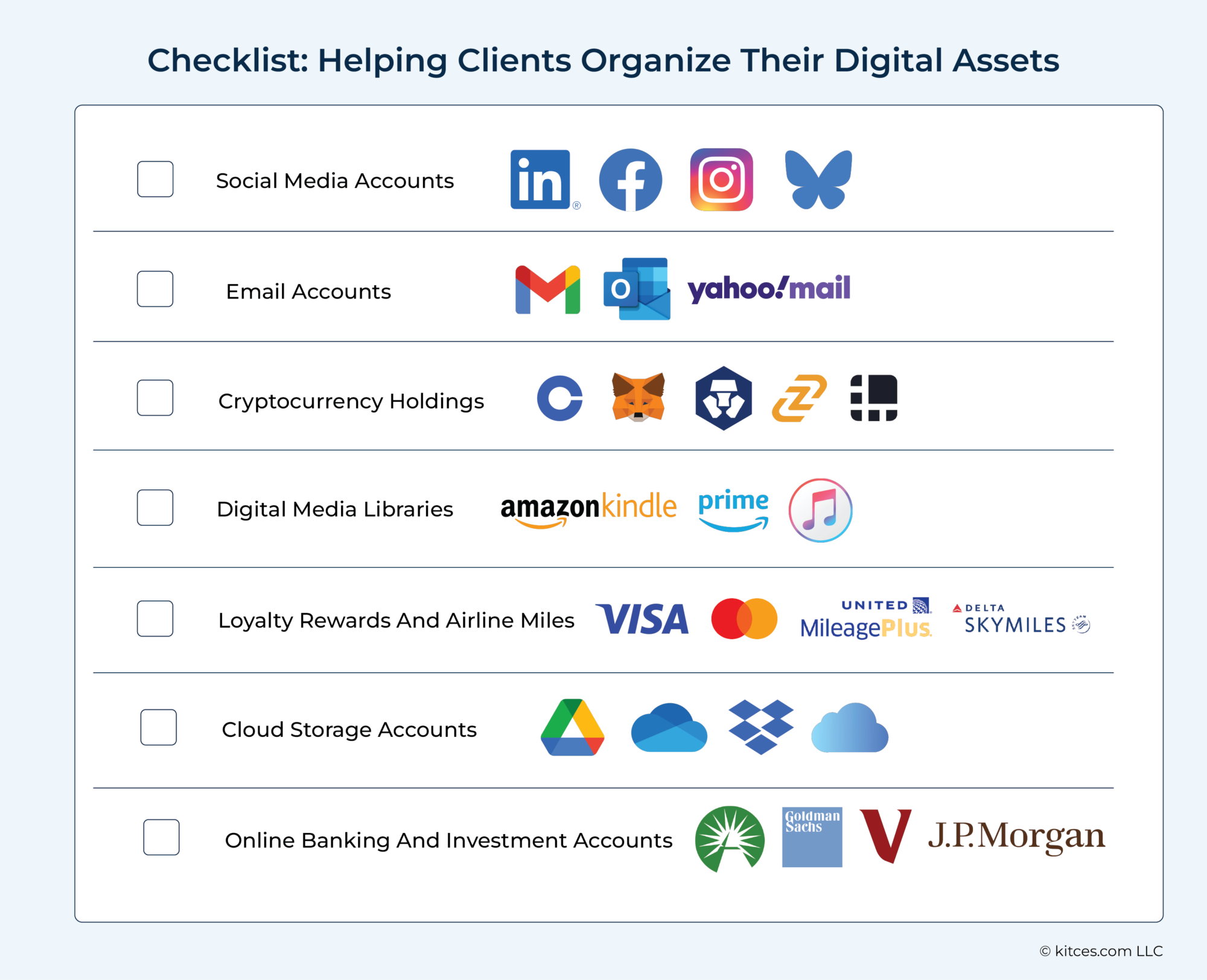 Why Managing Digital Assets is Critical In Estate Planning