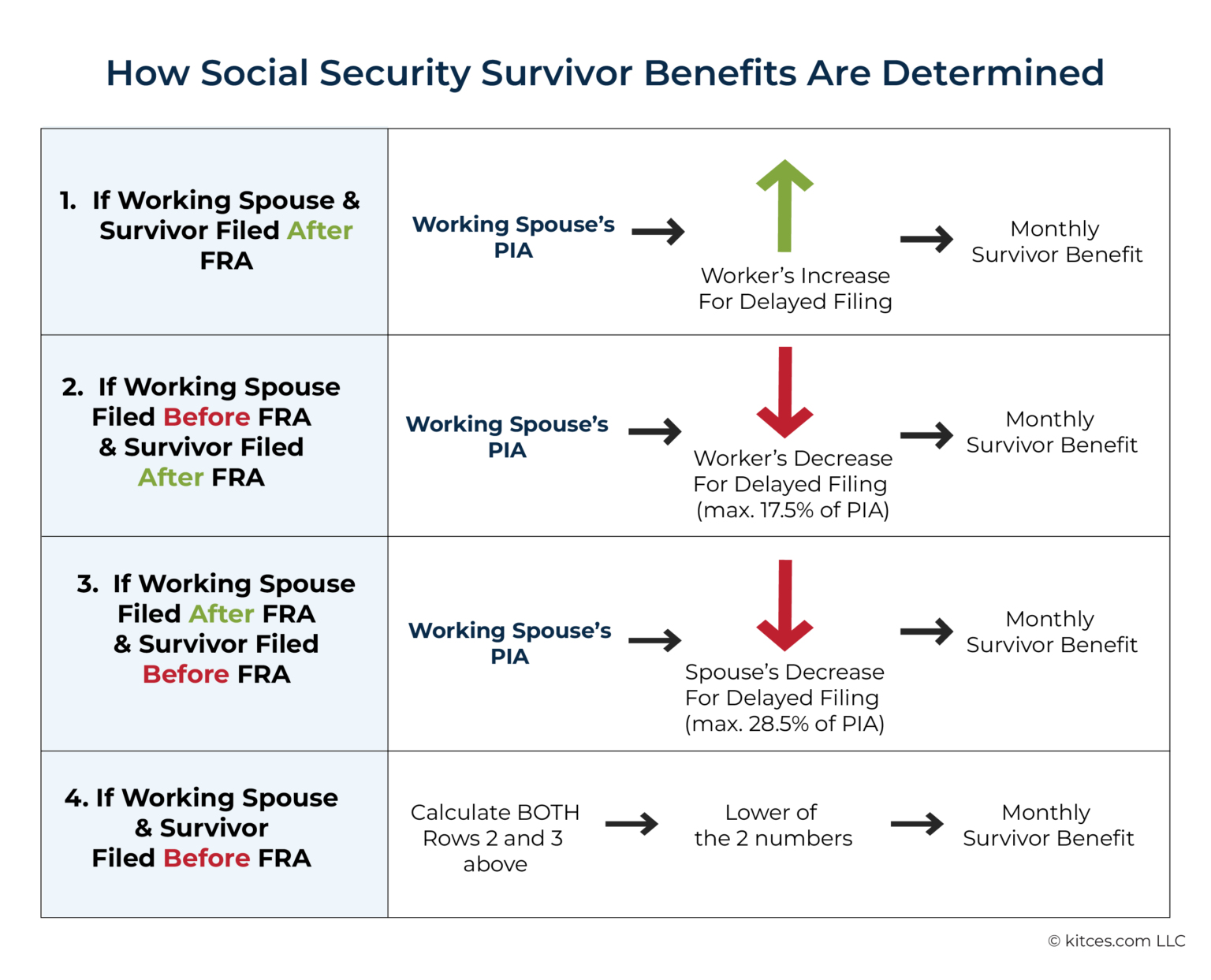 Calculating Impact Of WEP And GPO Repeal On Social Security Benefits