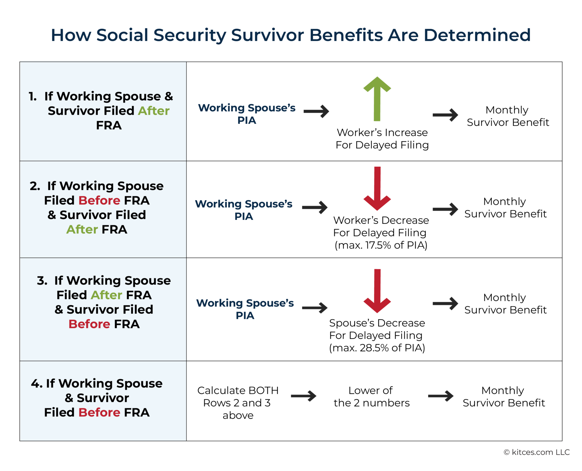 Calculating Impact Of WEP And GPO Repeal On Social Security Benefits