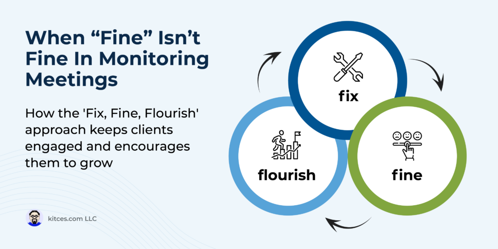 Fix, Fine, Flourish: Framework To Re-Engage Stagnant Clients