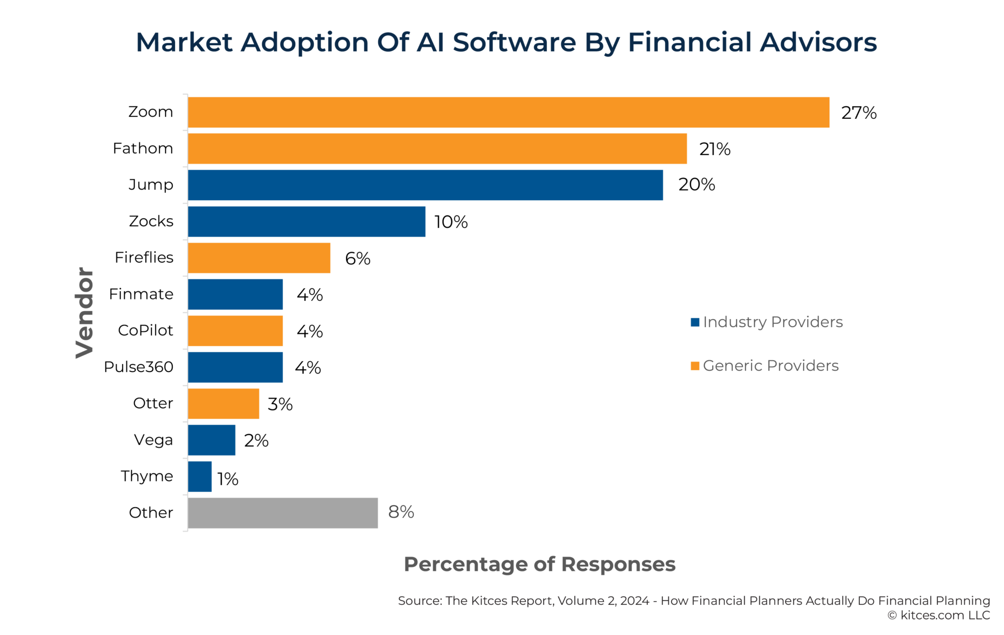 Best AI Notetakers For Financial Advisor Meetings