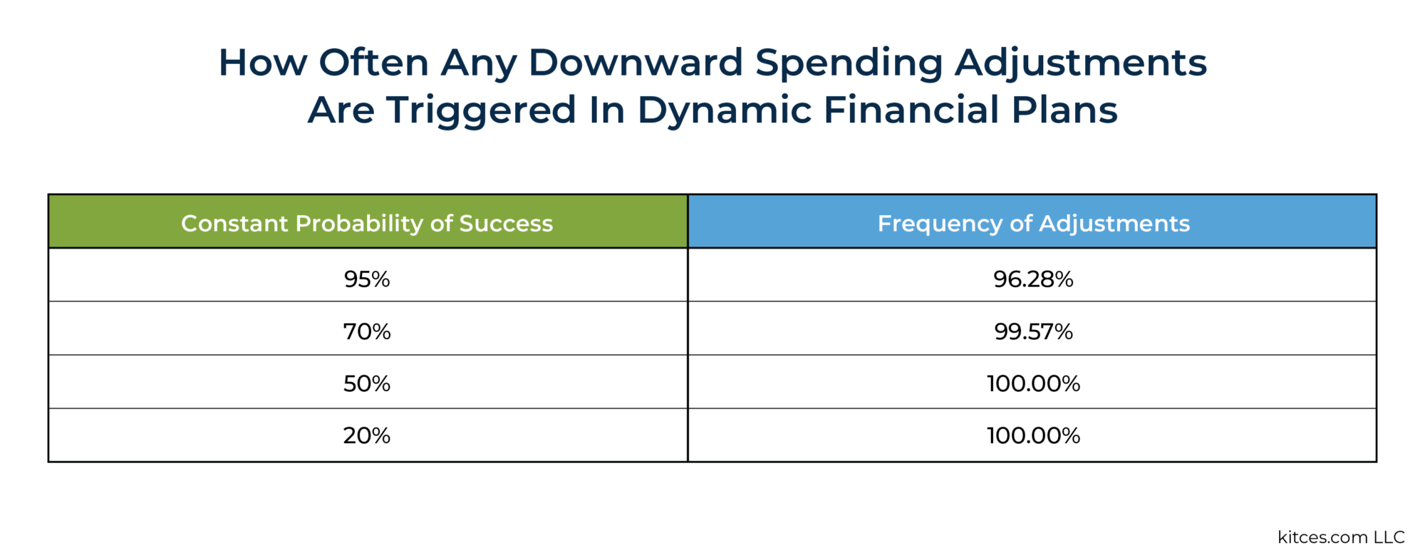 Using Historical Market Visualizations To Illustrate Retirement Strategies