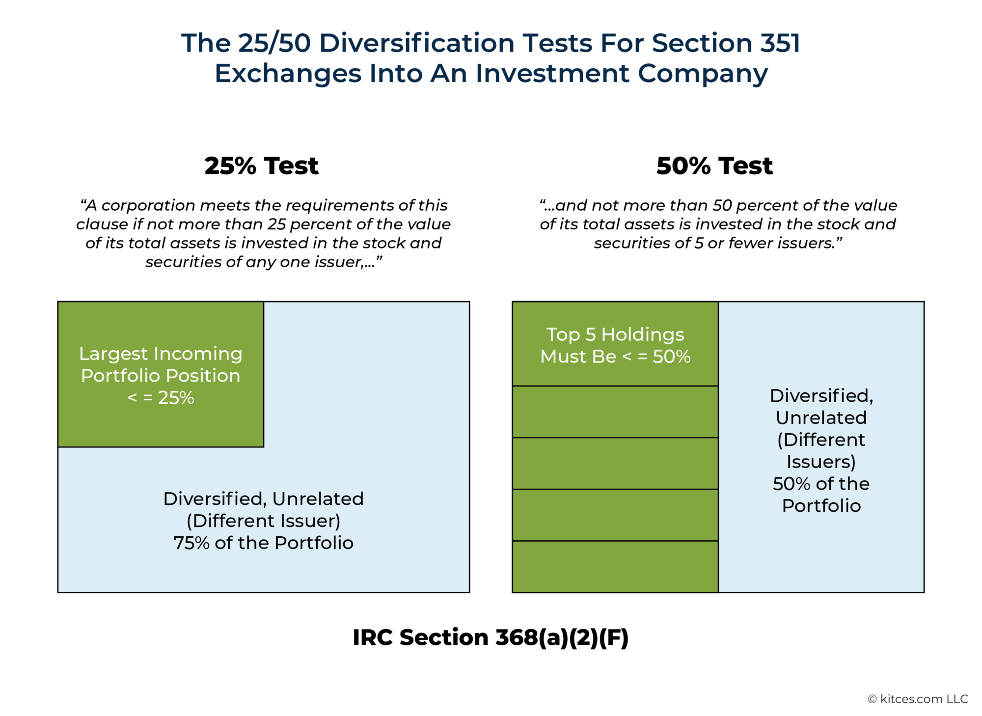 Using Section 351 Exchanges To Tax-Efficiently Reallocate Portfolios