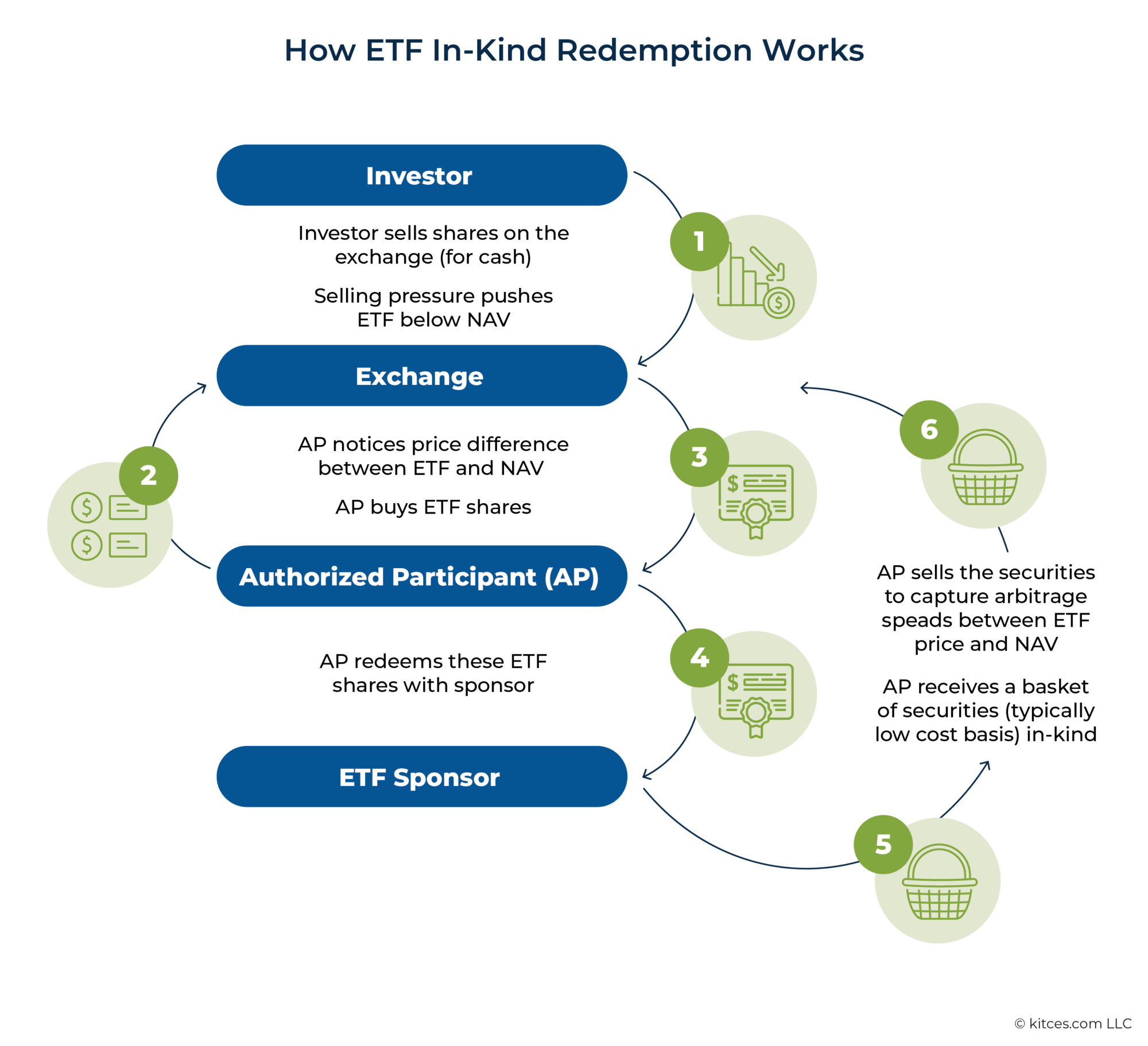 Using Section 351 Exchanges To Tax-Efficiently Reallocate Portfolios