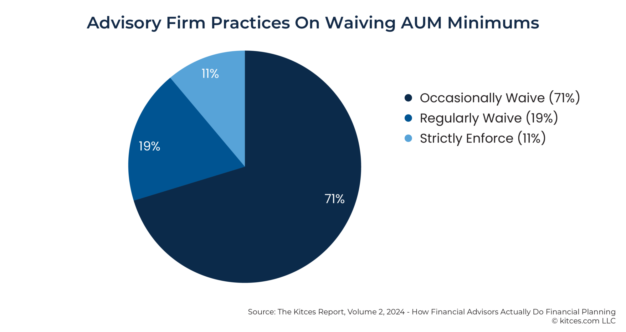 How Financial Advisors Actually Charge For Their Services