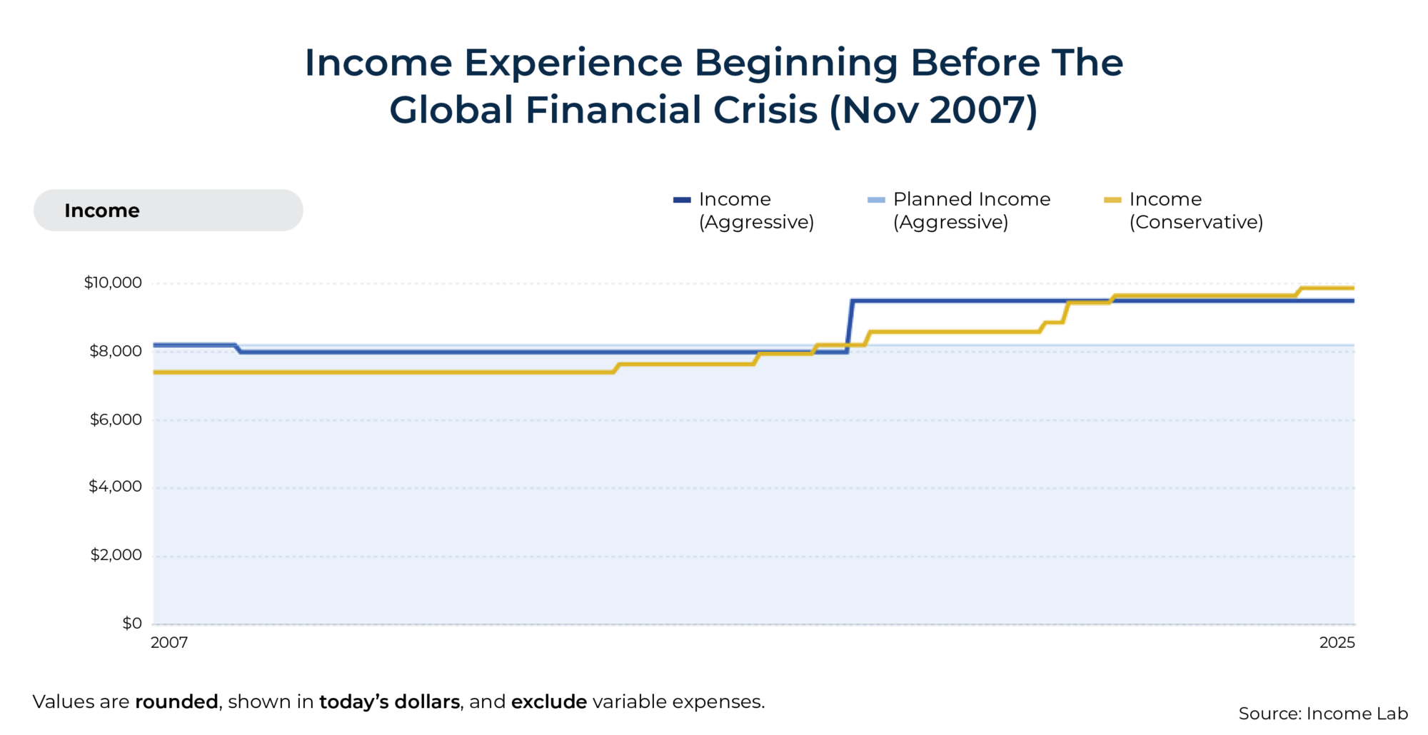 Using Historical Market Visualizations To Illustrate Retirement Strategies