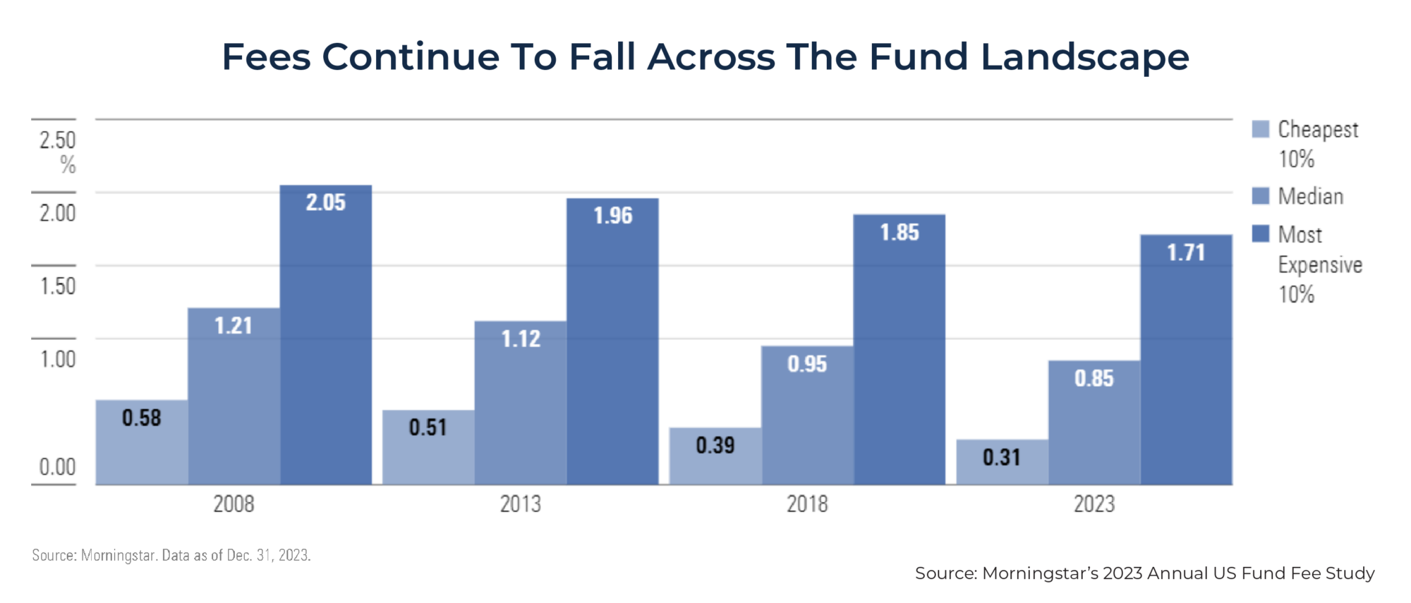 How Financial Advisors Actually Charge For Their Services