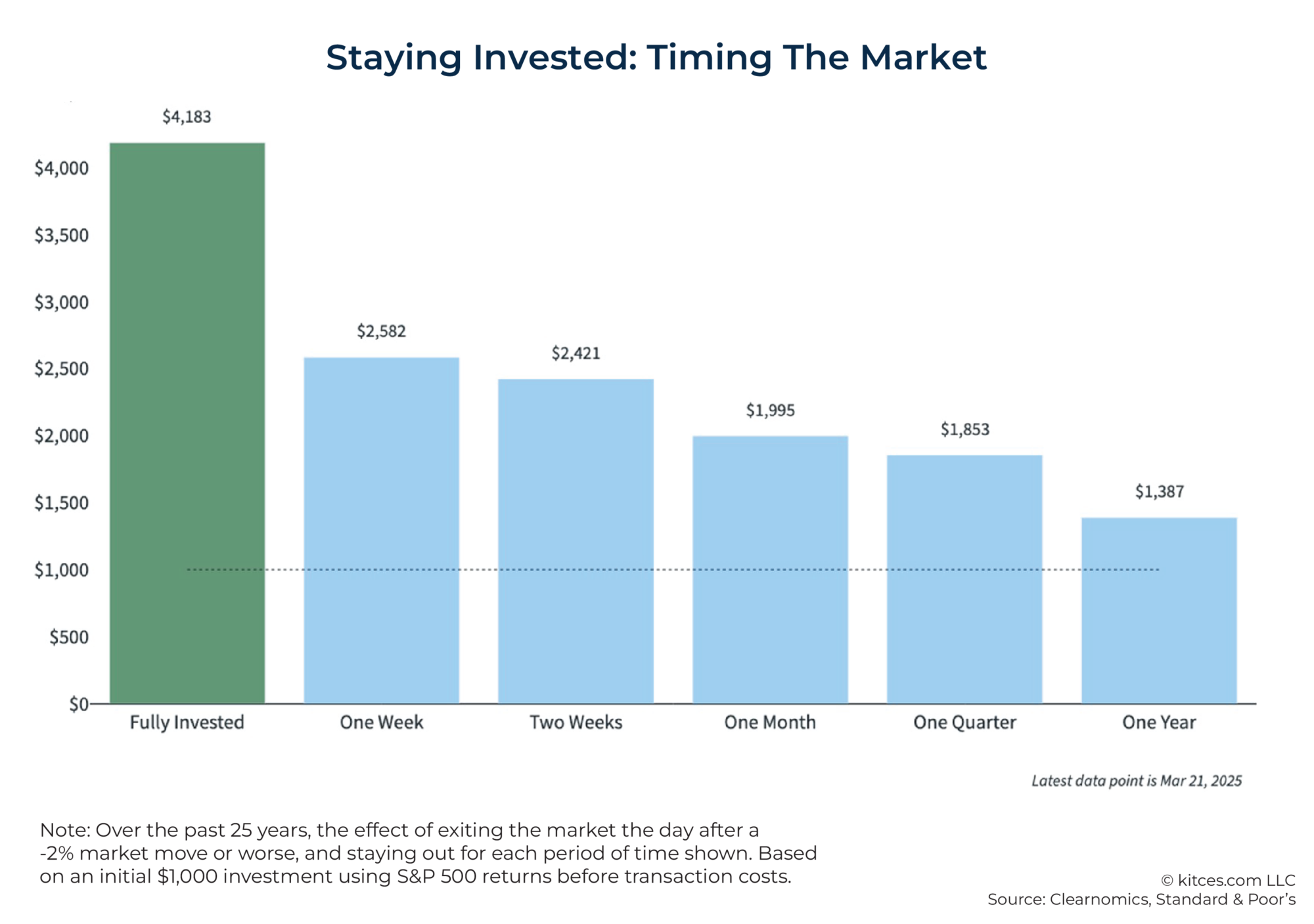 10 Charts To Help Address Concerns On Market Volatility