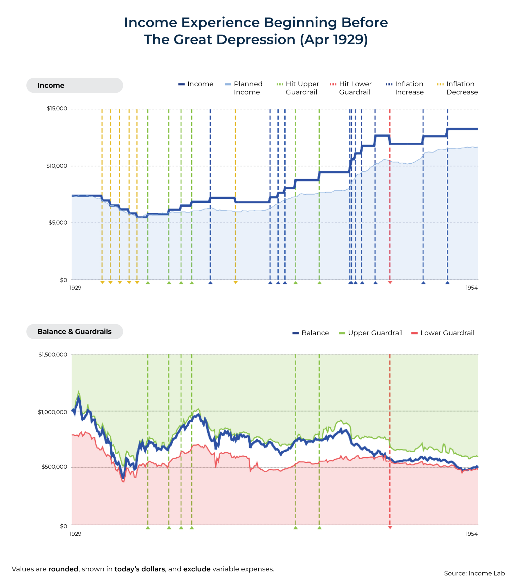 Using Historical Market Visualizations To Illustrate Retirement Strategies