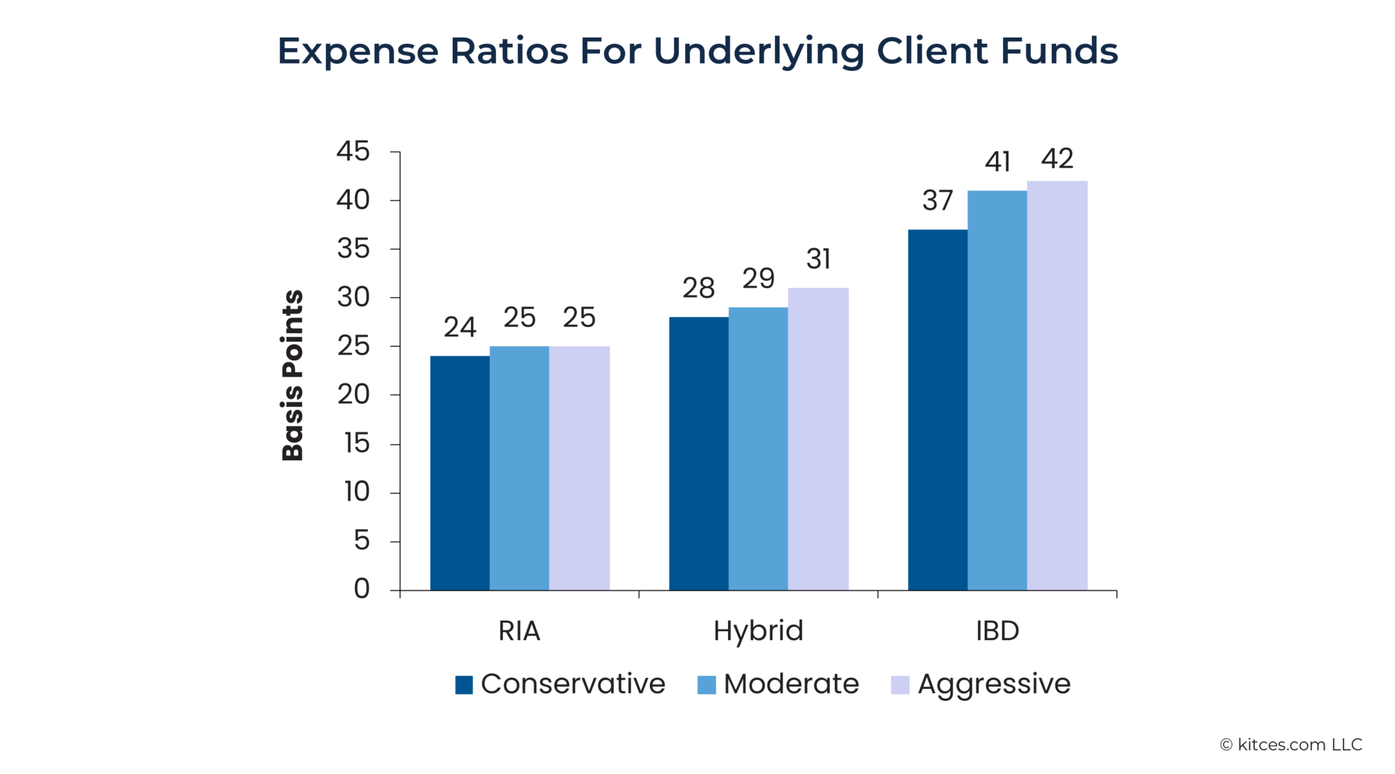 How Financial Advisors Actually Charge For Their Services