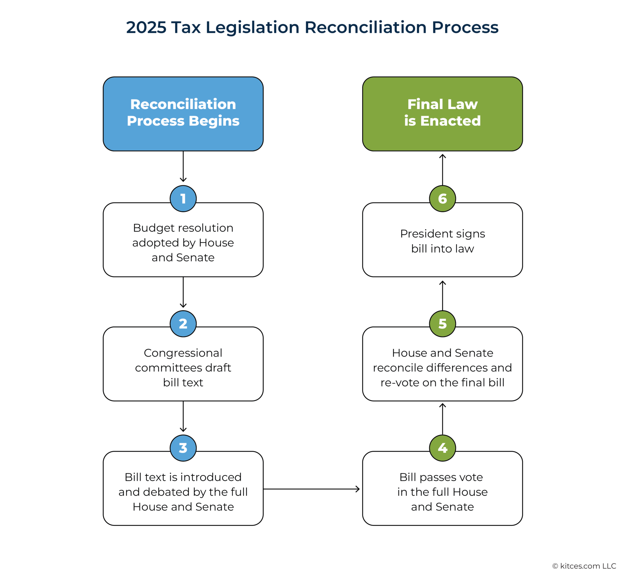 Analyzing Republicans’ Budget Proposal For 2025 TCJA Extension
