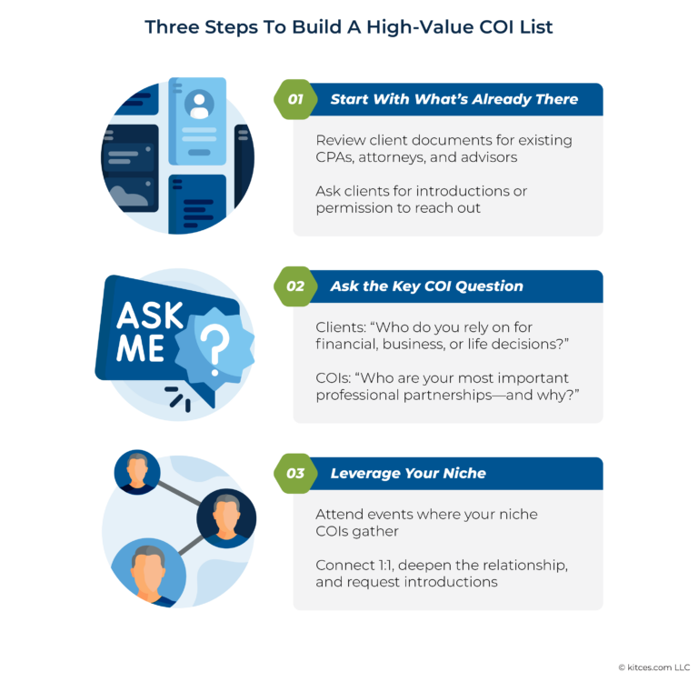 3-Meeting Framework To Vet And Establish COI Relationships