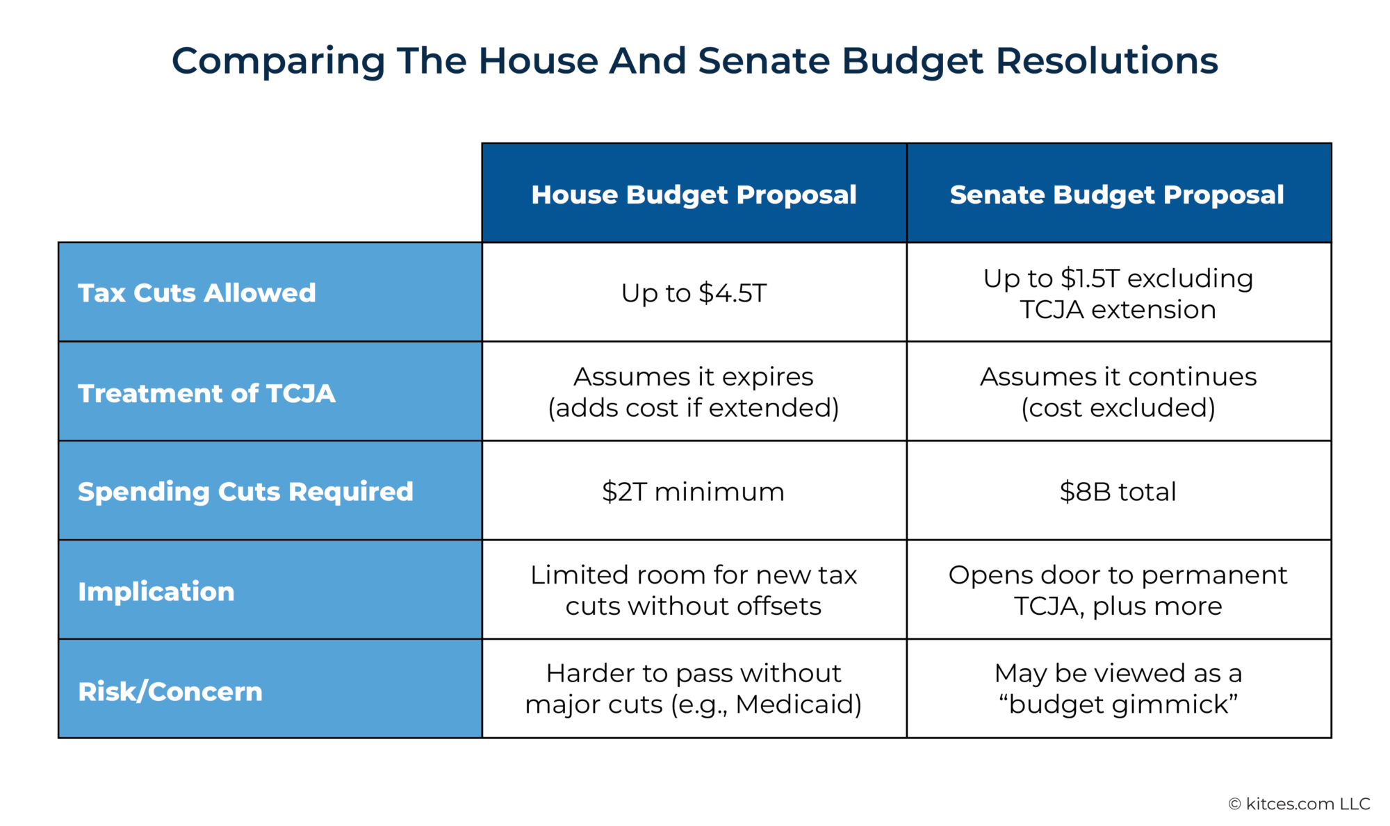 Analyzing Republicans’ Budget Proposal For 2025 TCJA Extension