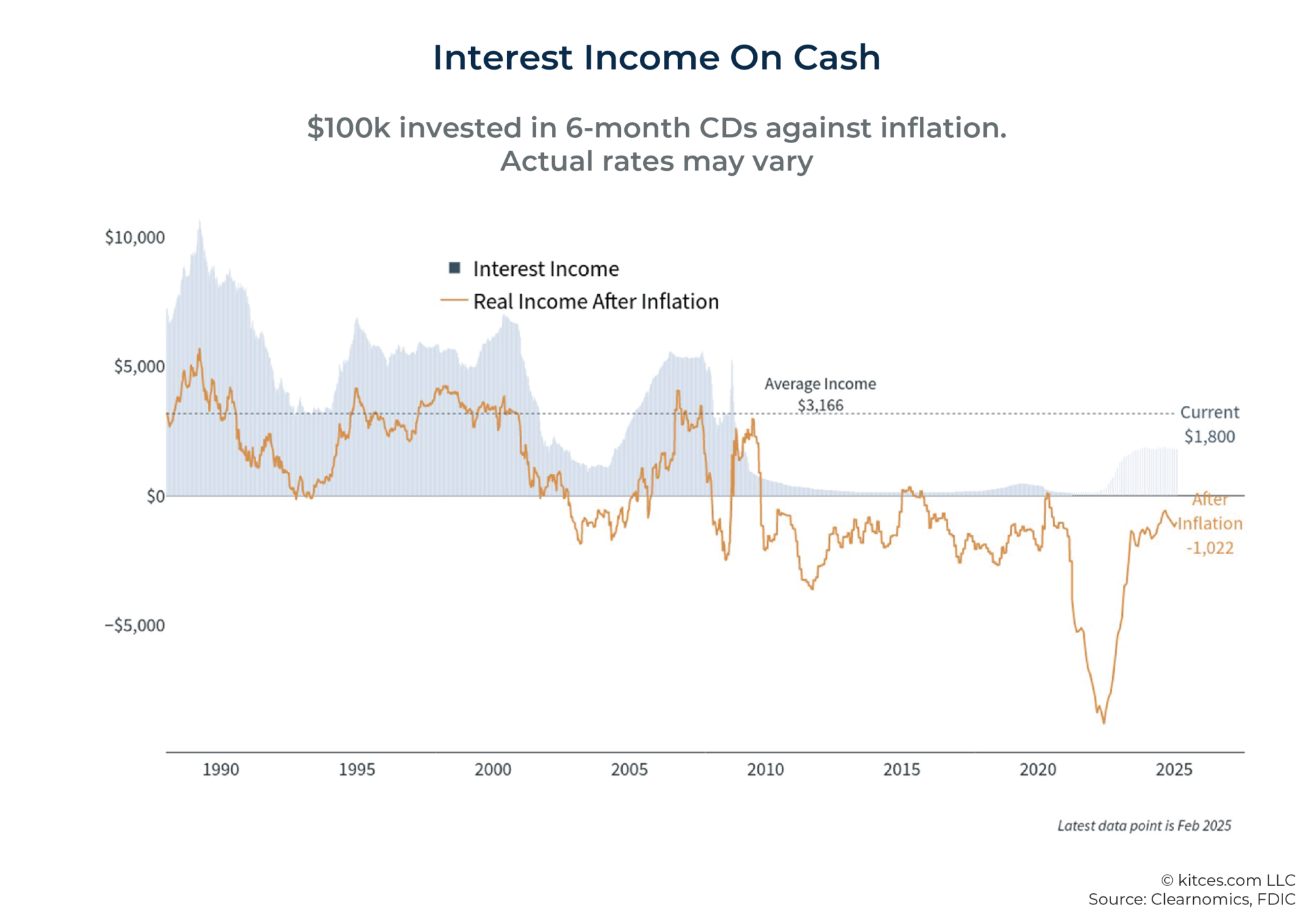 4 Ways To Talk Tariffs With Clients With Empathy & Strategy