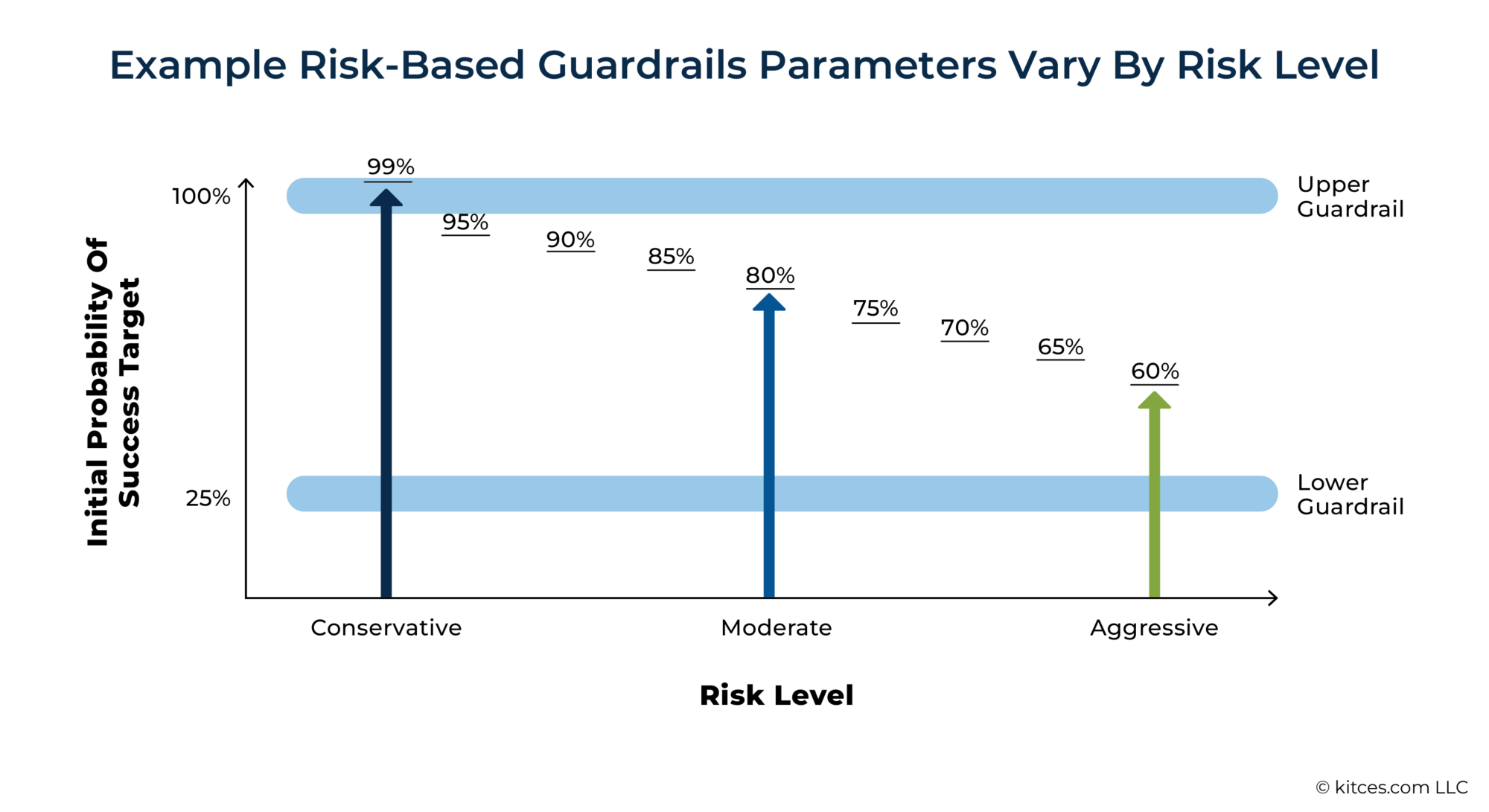 Using Historical Market Visualizations To Illustrate Retirement Strategies
