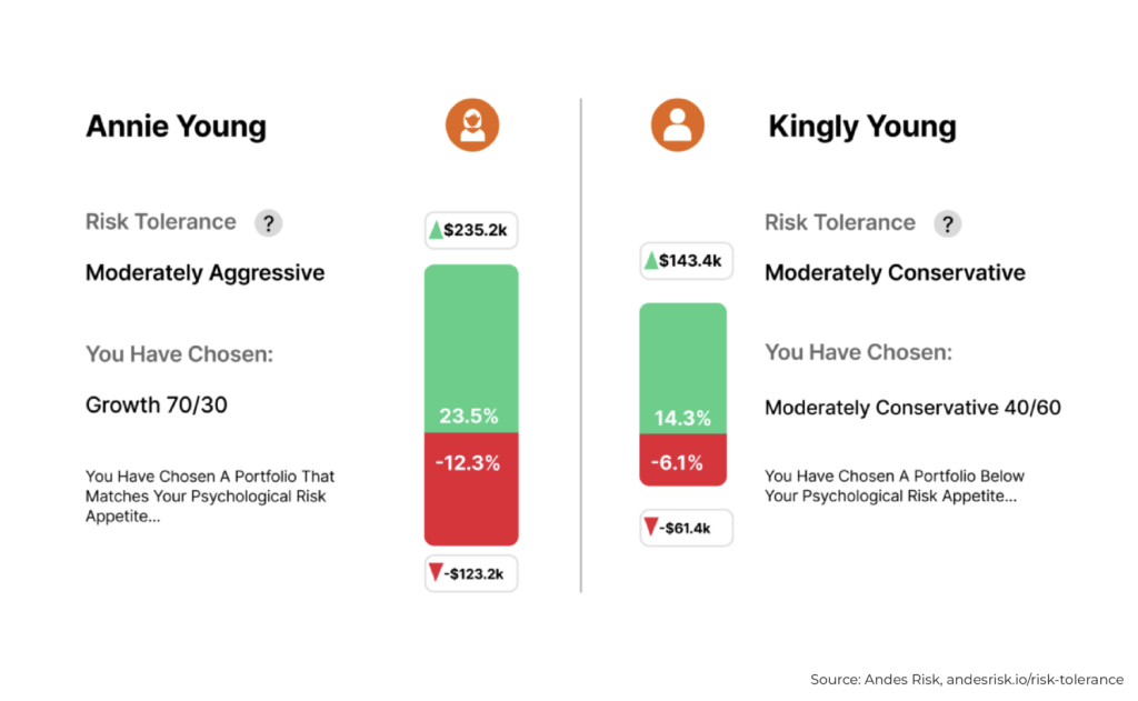 Why Risk Tolerance Questionnaires Are Powerful For Lead Gen