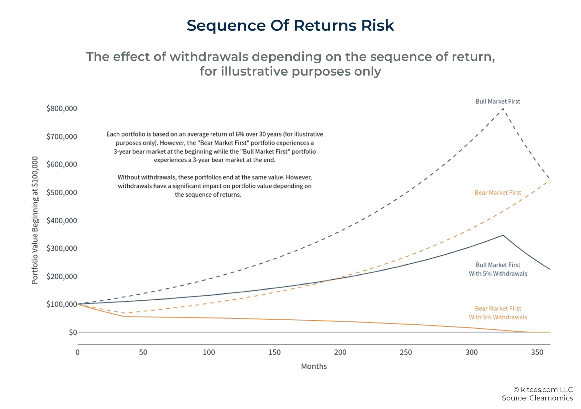 4 Ways To Talk Tariffs With Clients With Empathy & Strategy