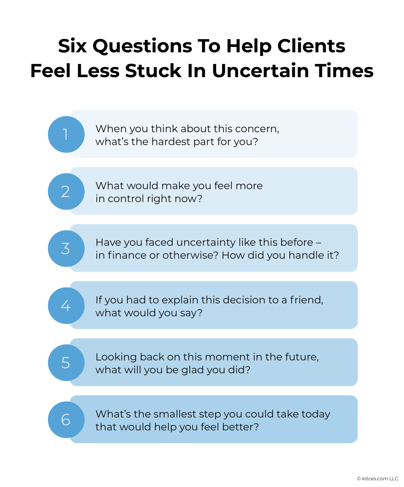 6 Questions To Help Clients Work Through Market Fears
