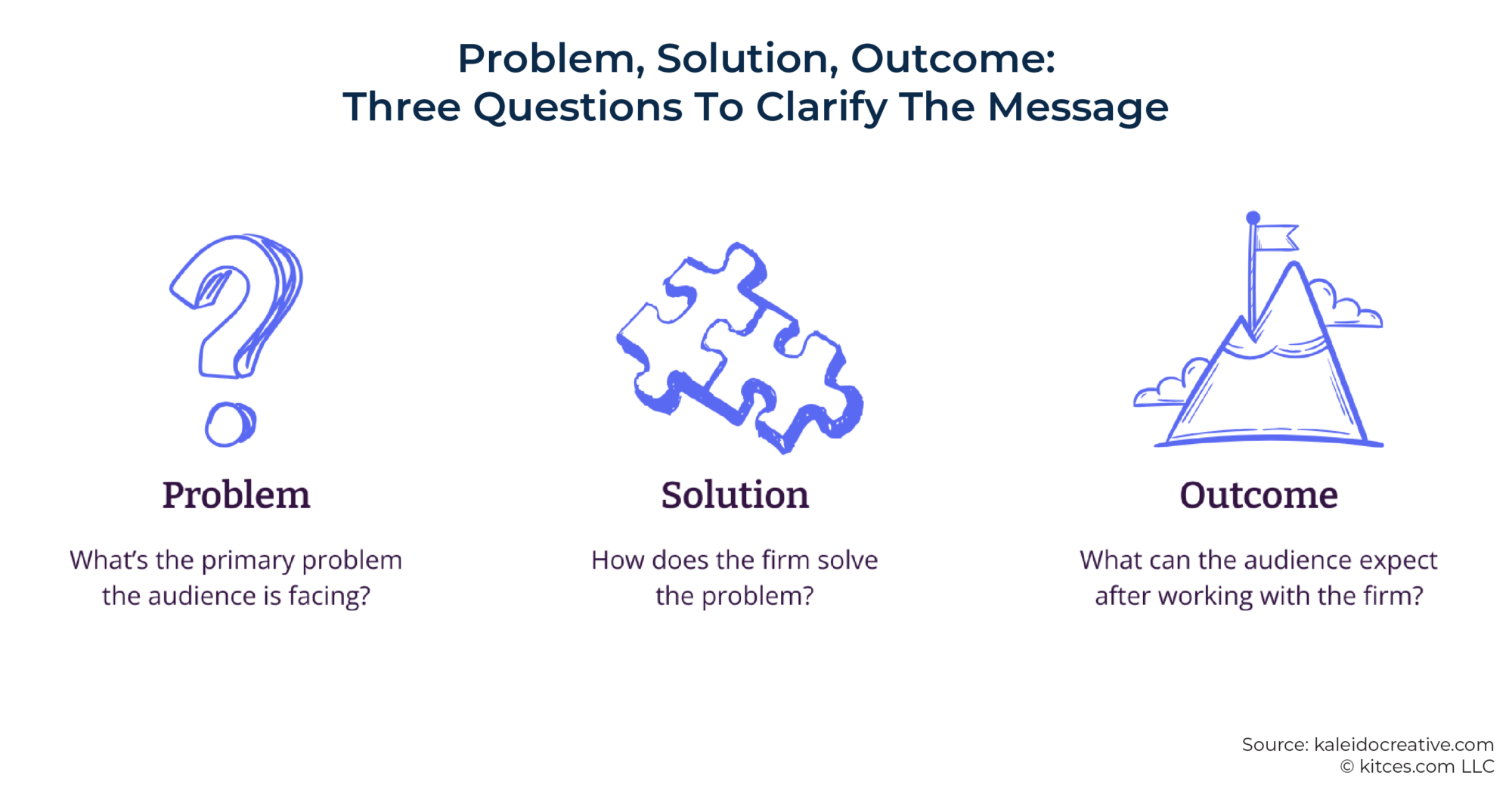 How To Leverage Niche Marketing Without Having One