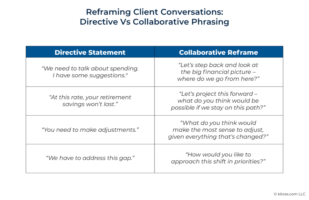 Key Questions To Reframe Client Issues Into Collaboration
