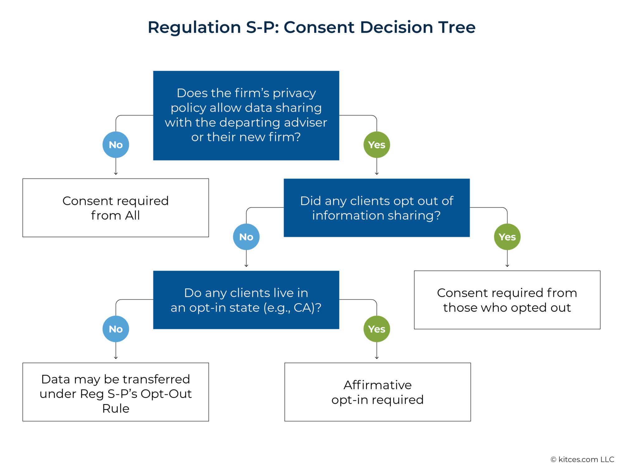 Laws And Compliance Dilemma Of Taking Clients To A New Firm