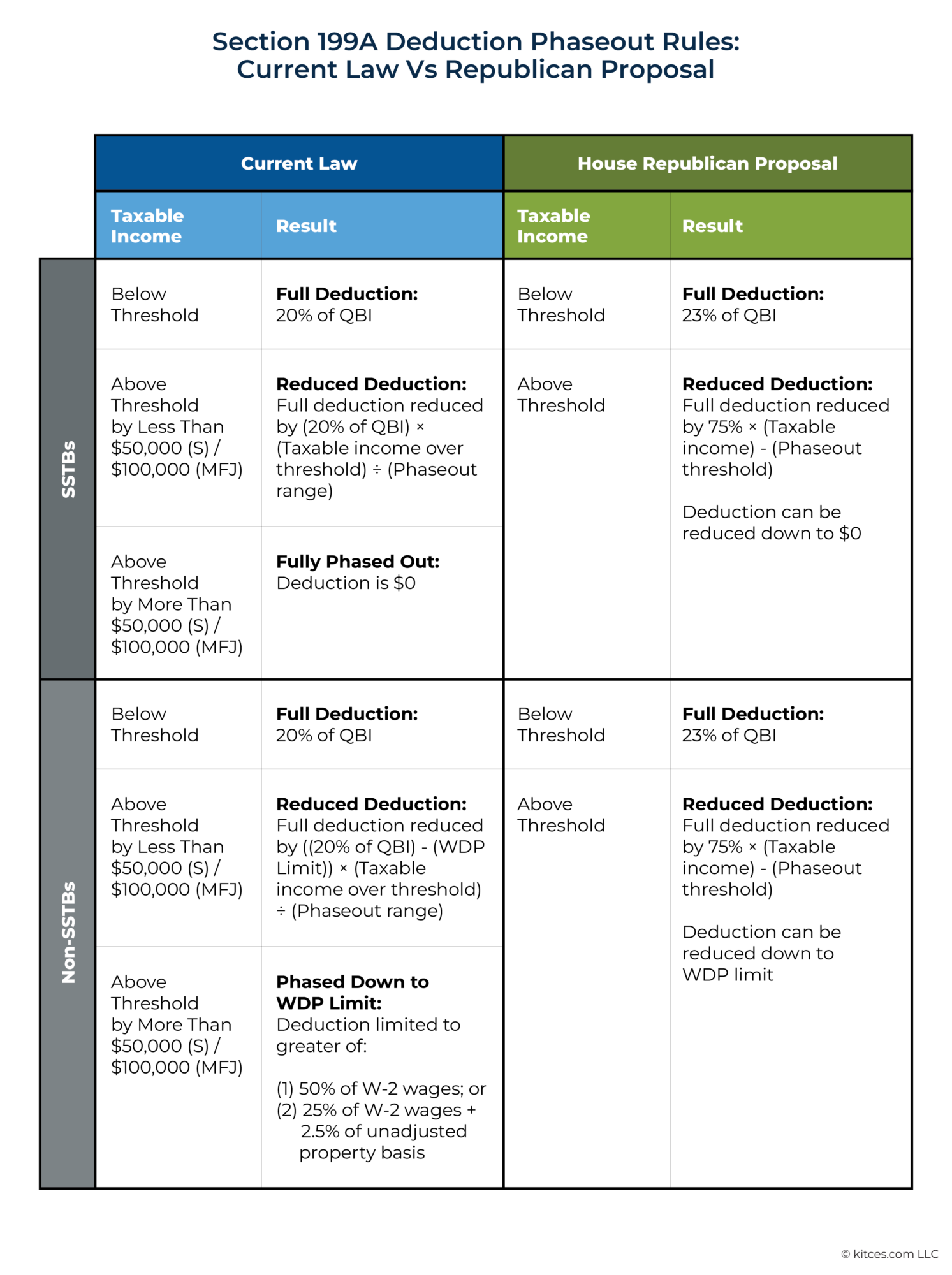 Republicans’ 2025 Proposed Tax Bill: Analyzing Individual Tax Provisions