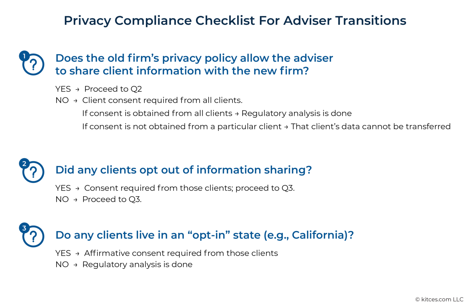Laws And Compliance Dilemma Of Taking Clients To A New Firm