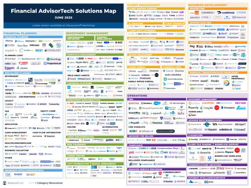 The Latest In Financial #AdvisorTech (June 2025)